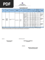 CPP Organizational Chart | PDF