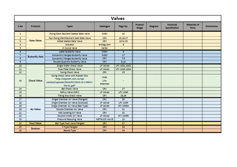 Valves List | PDF