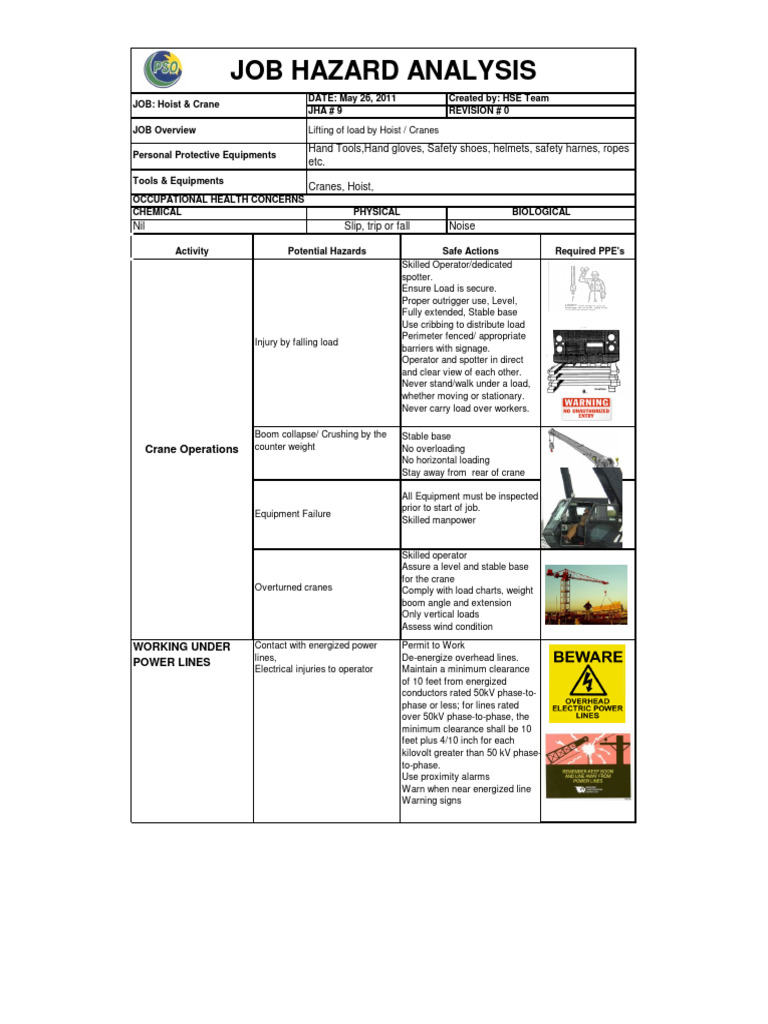 Hoist and Crane Safety Guidelines | PDF