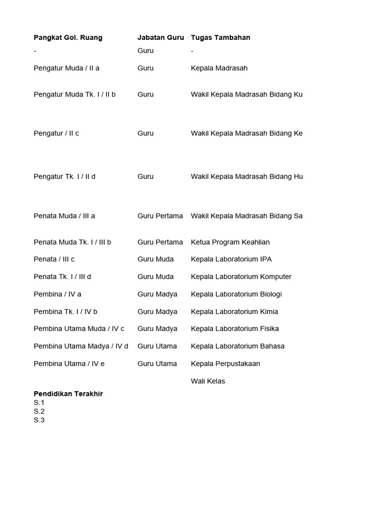 Aplikasi PKG - Kemenag 2023 | PDF