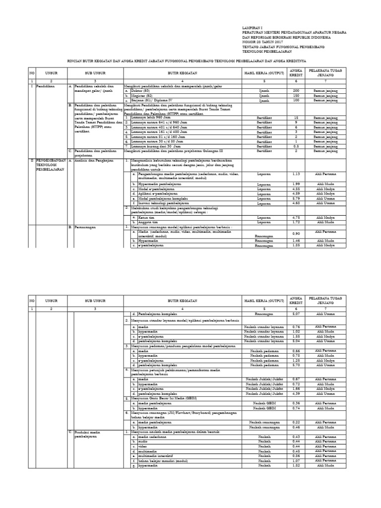 Lampiran Permen 28 2017 | PDF