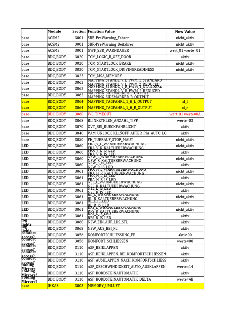 BMW Coding Parameters - F56 - For MINI Cooper and Cooper S V2 | PDF