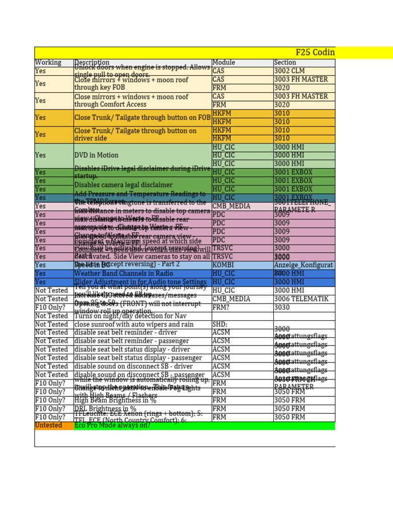 BMW Coding Parameters - F25 - For X3 and X4 Series V2 | PDF