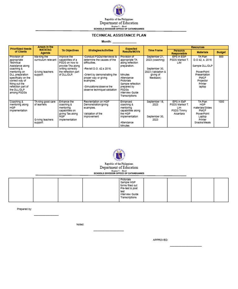 Technical Assistance Plan | PDF | Mentorship | Education Theory