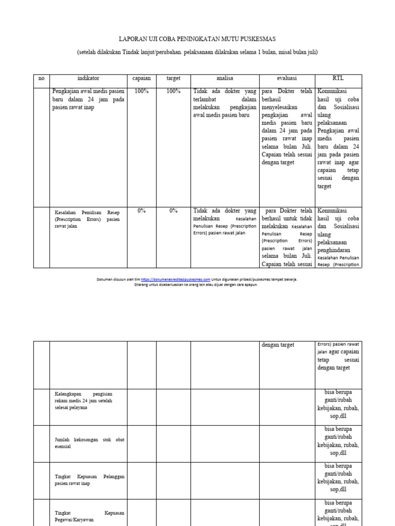 5.1.4.b Bukti Evaluasi Hasil Uji Coba Peningkatan Mutu | PDF