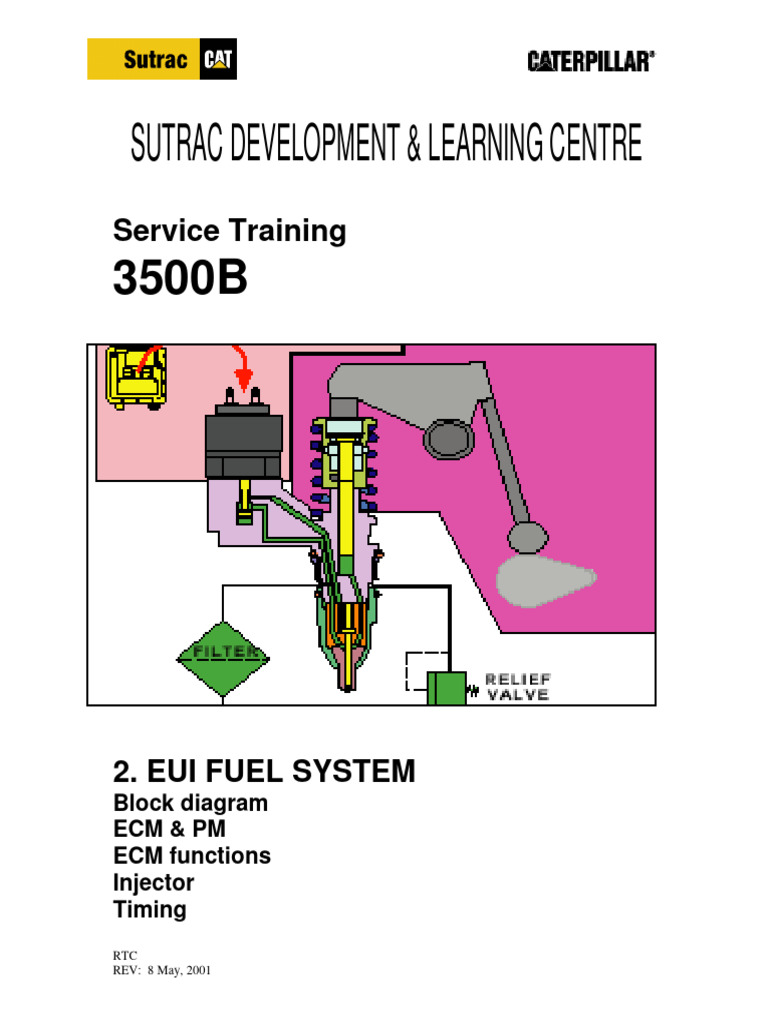 EUI Fuel System Overview for 3500B | PDF