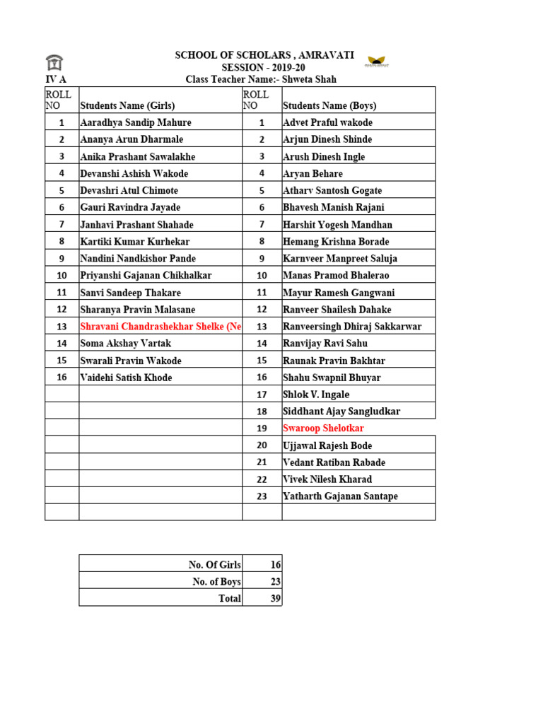 IV Classwise Students List | PDF