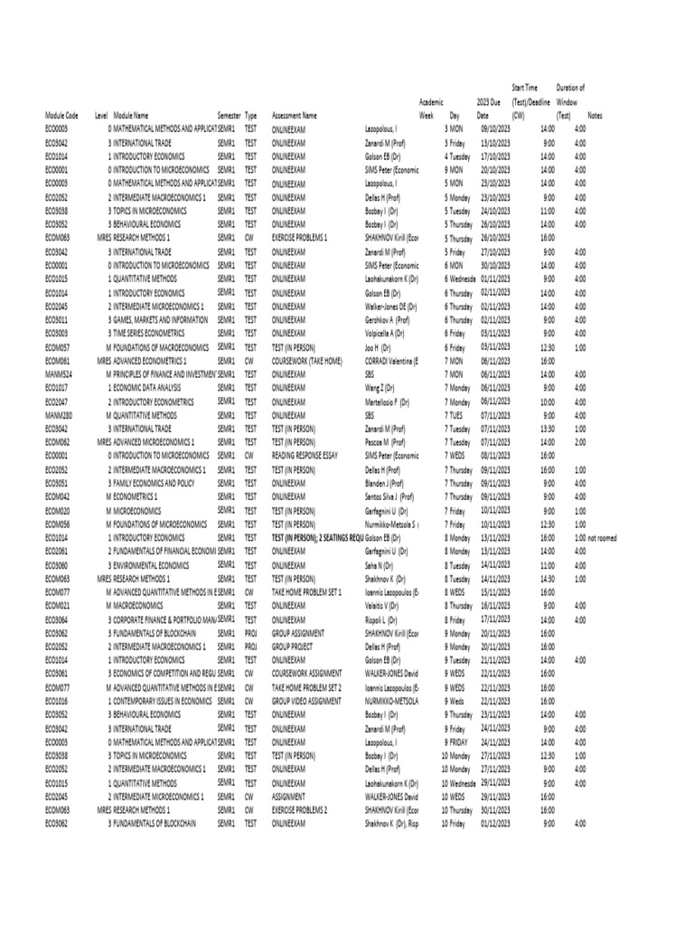 Sem1 Economics Assessments 2023-24 | PDF