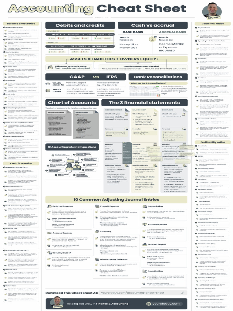 Accounting Cheat Sheet | PDF