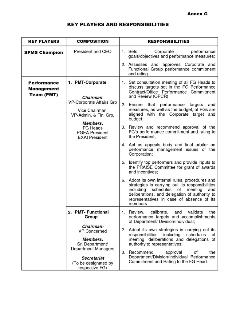 Annex G-Proposed Key Players and Responsibilities | PDF | Performance ...