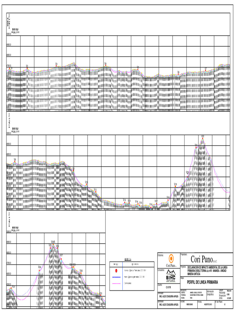 PLANO PERFIL DE LA LINEA PRIMARIA CVPR | PDF