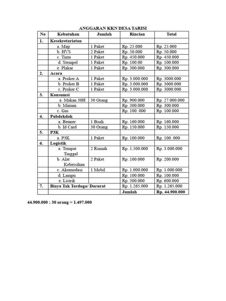 ANGGARAN KKN Fix | PDF