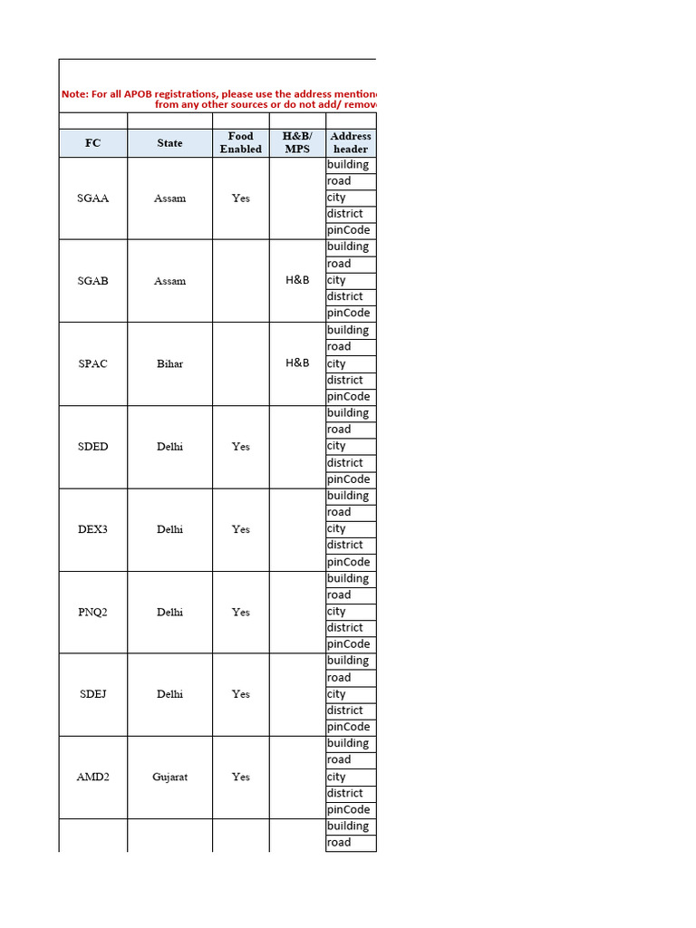 FC Address and POC Details | PDF | Logistics | Business Process