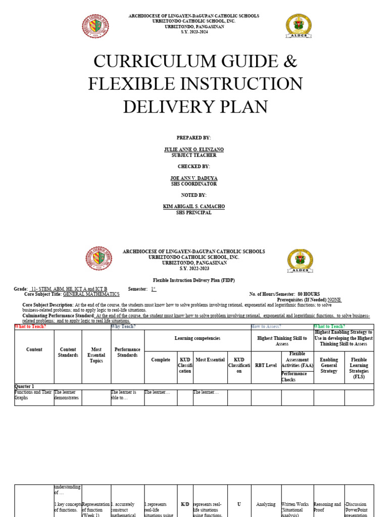 Fidp Entrep by Nik. | PDF | Function (Mathematics) | Equations