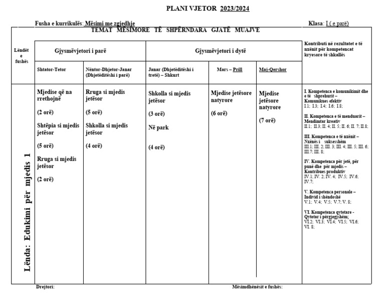PLANI VJETOR - Edukimi Për Mjedis 1 - 2023-2024 | PDF
