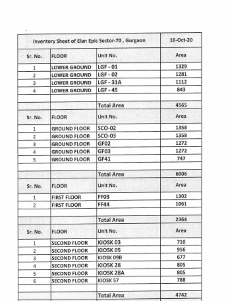 Elan Epic Inventory 17-10-2020 | PDF