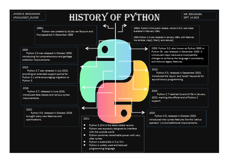 History of Python | PDF | Python (Programming Language) | Computer ...