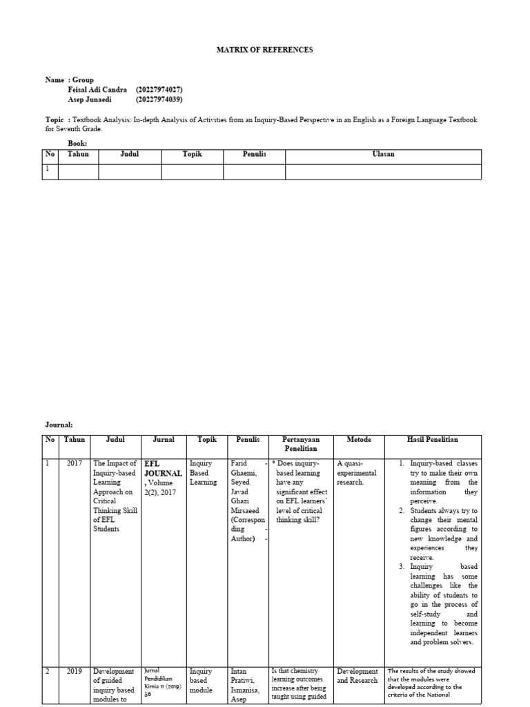 Worksheet - Matrix of References | PDF | Inquiry Based Learning ...