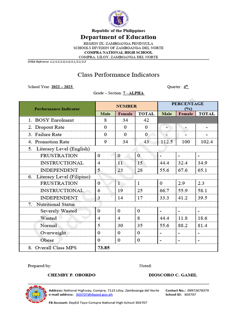 SMEA-Form Class-Adviser 4th Q | PDF | Public Administration | Human Body Weight