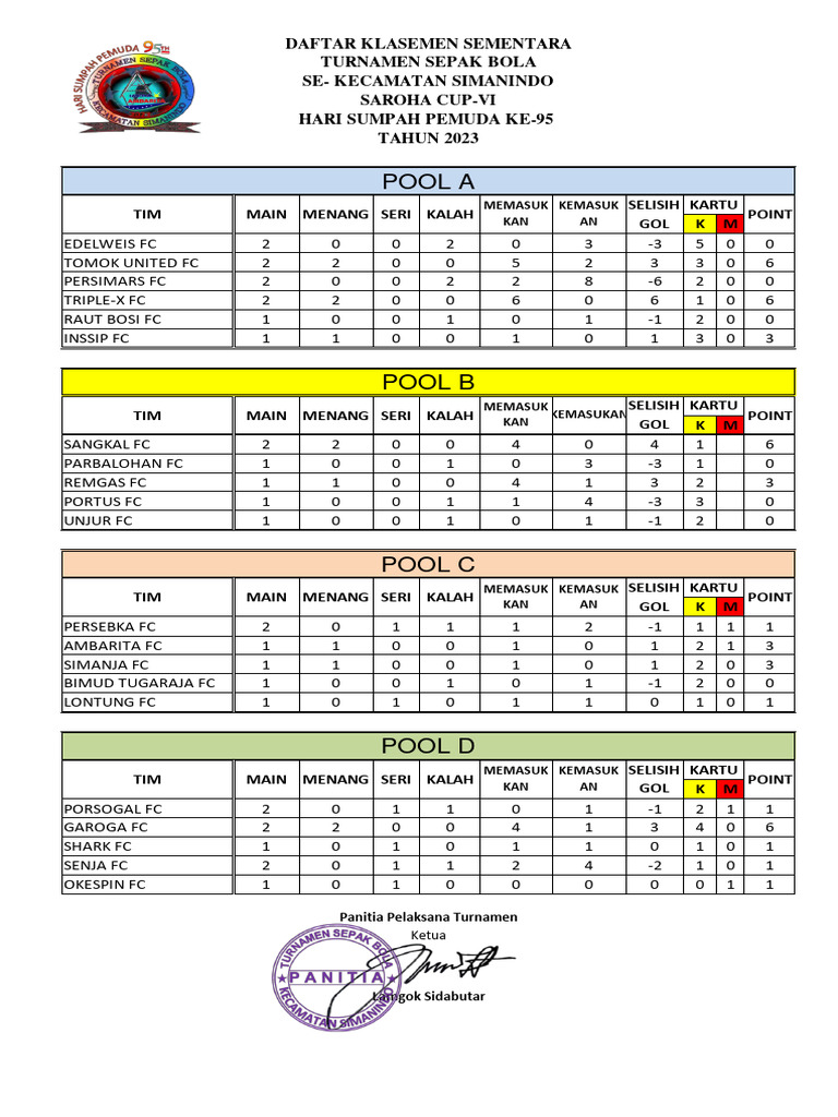 Klasemen Sementara | PDF