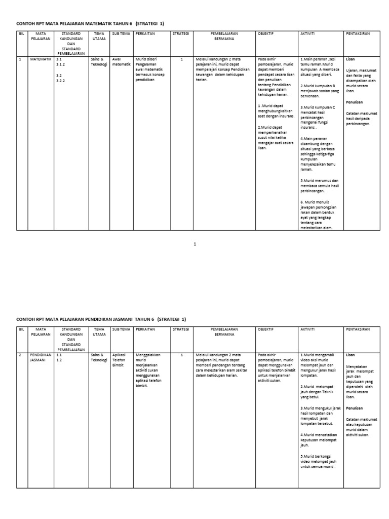 Contoh RPT Pendekatan Bertema Pengabung Jalinan 2 Subjek | PDF
