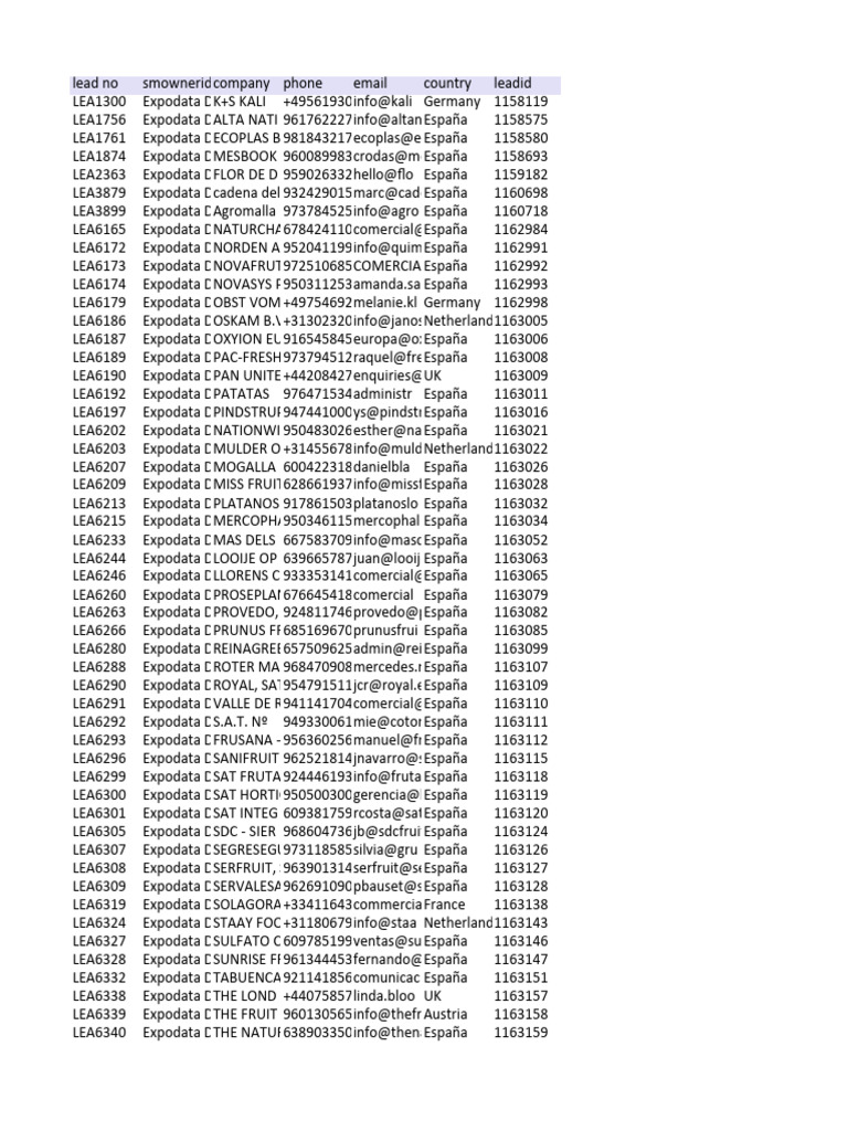 Free Leads List PDF Download | PDF