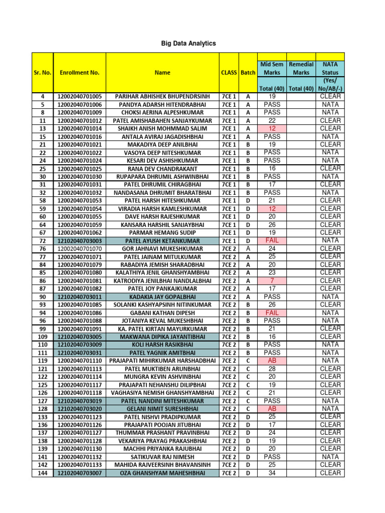 Sem-7 BDA MID MARKS | PDF