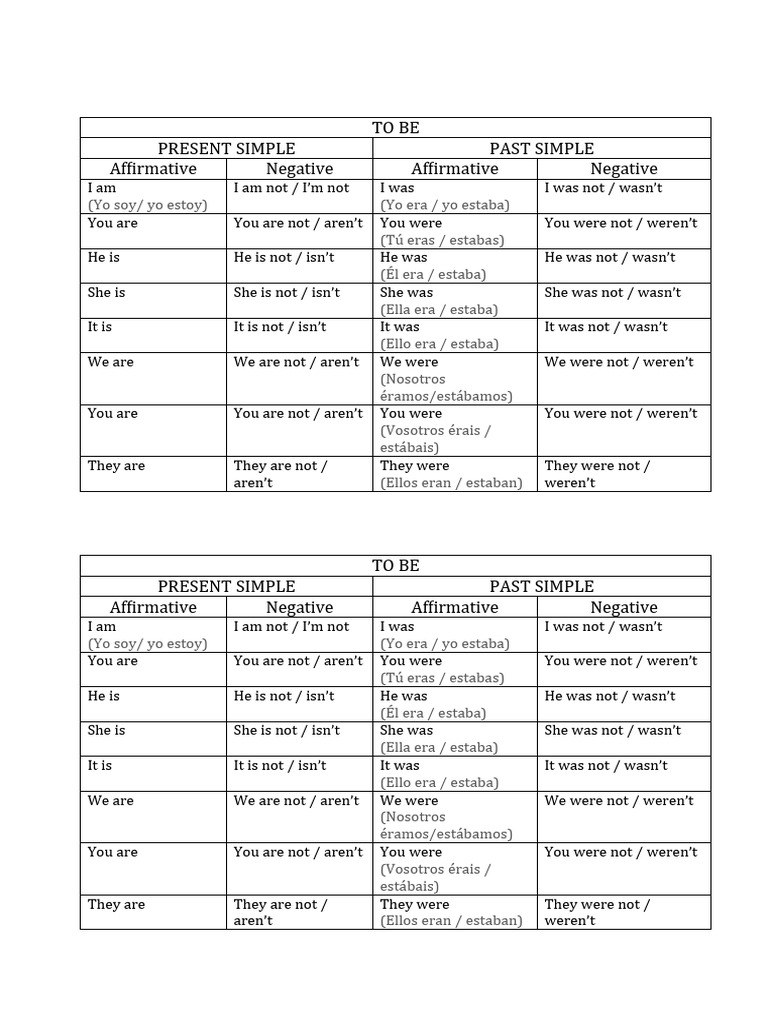 TO BE Present and Past | PDF | Linguistic Morphology | Semantic Units
