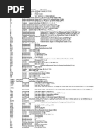 Step7 STL Cheat Sheet by Alphabet | PDF | Trigonometric Functions | Pointer (Computer Programming)