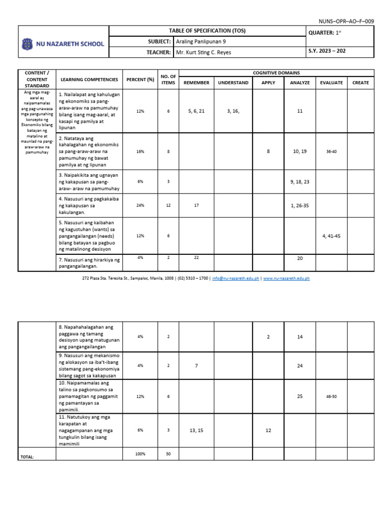 AP9 TOS 1st Quarter | PDF