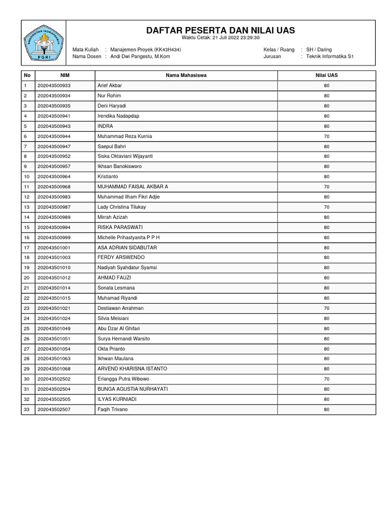 UAS Scores: Project Management Course | PDF
