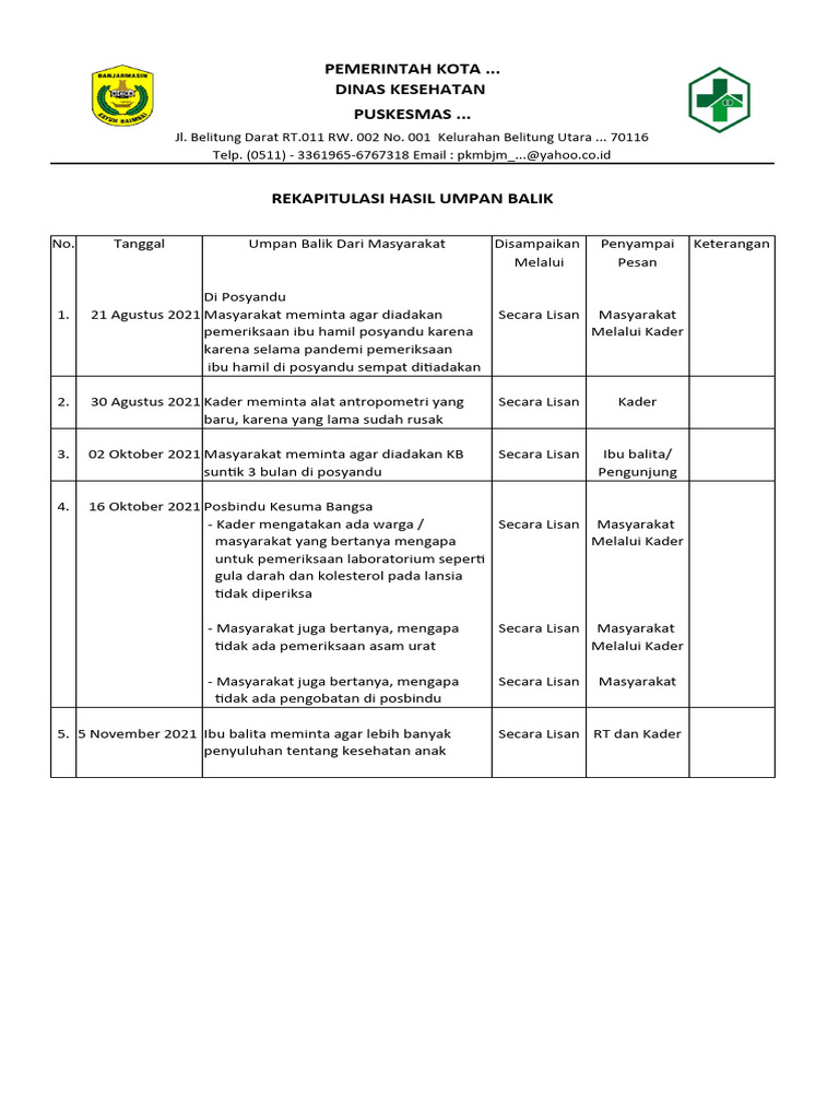 2221 Identifikasi Umpan Balik Masy. (Sheet 1) | PDF