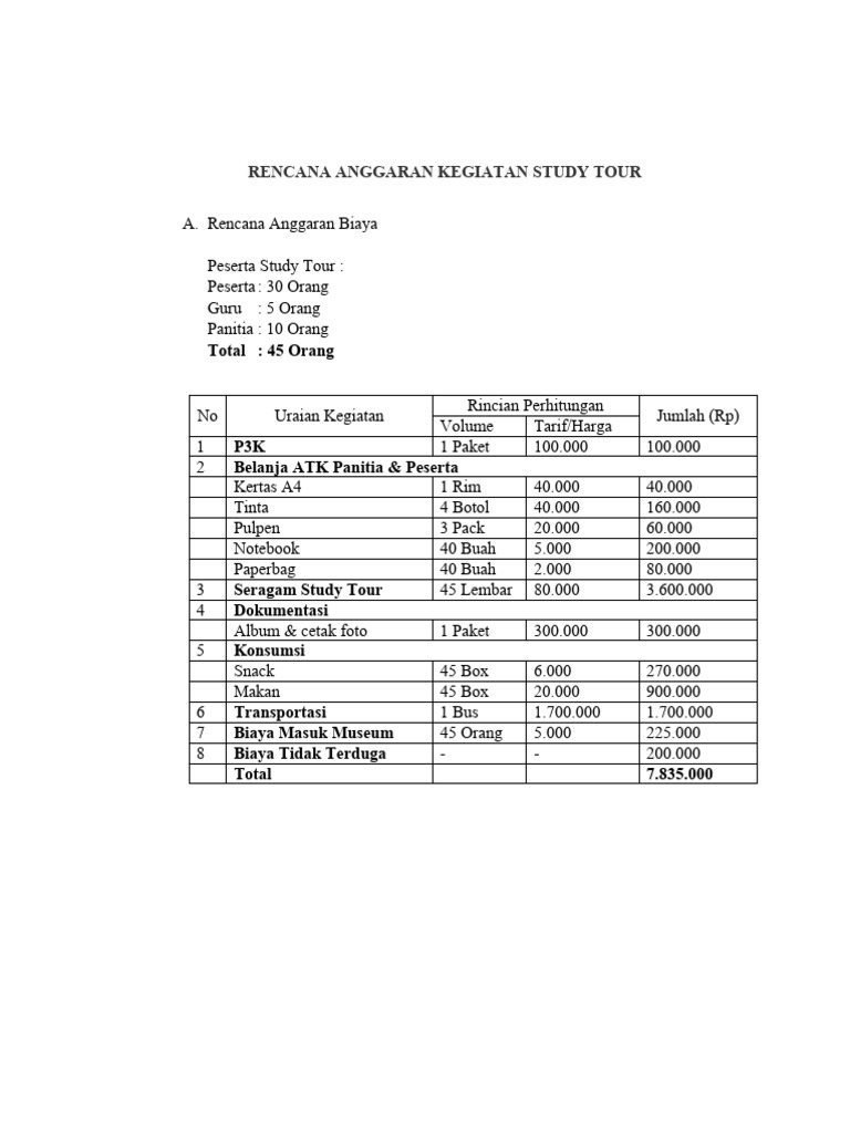 Rab Study Tour | PDF