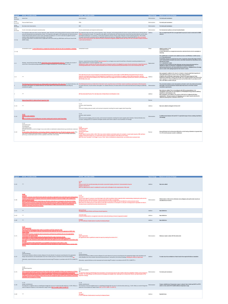 Pargraph API 510 - 10 Edition (2018) API 510 - 11th Edition (2022) Type ...