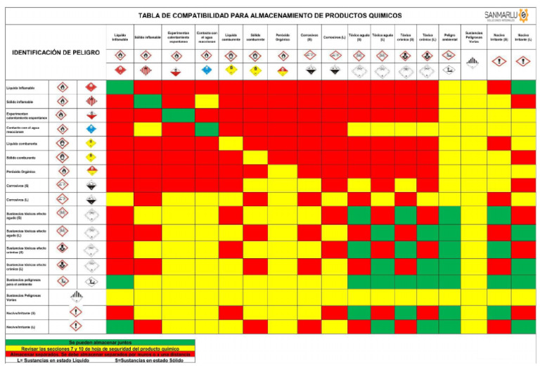 Matriz de Compatibilidad | PDF