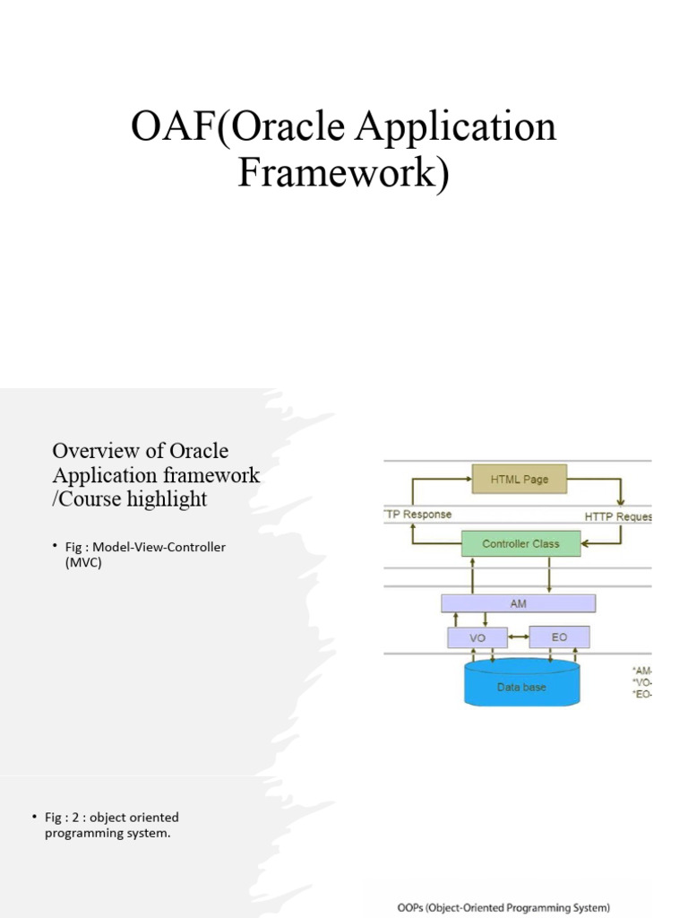 Oaf Oracle Application Framework Day 1 Pdf Programming