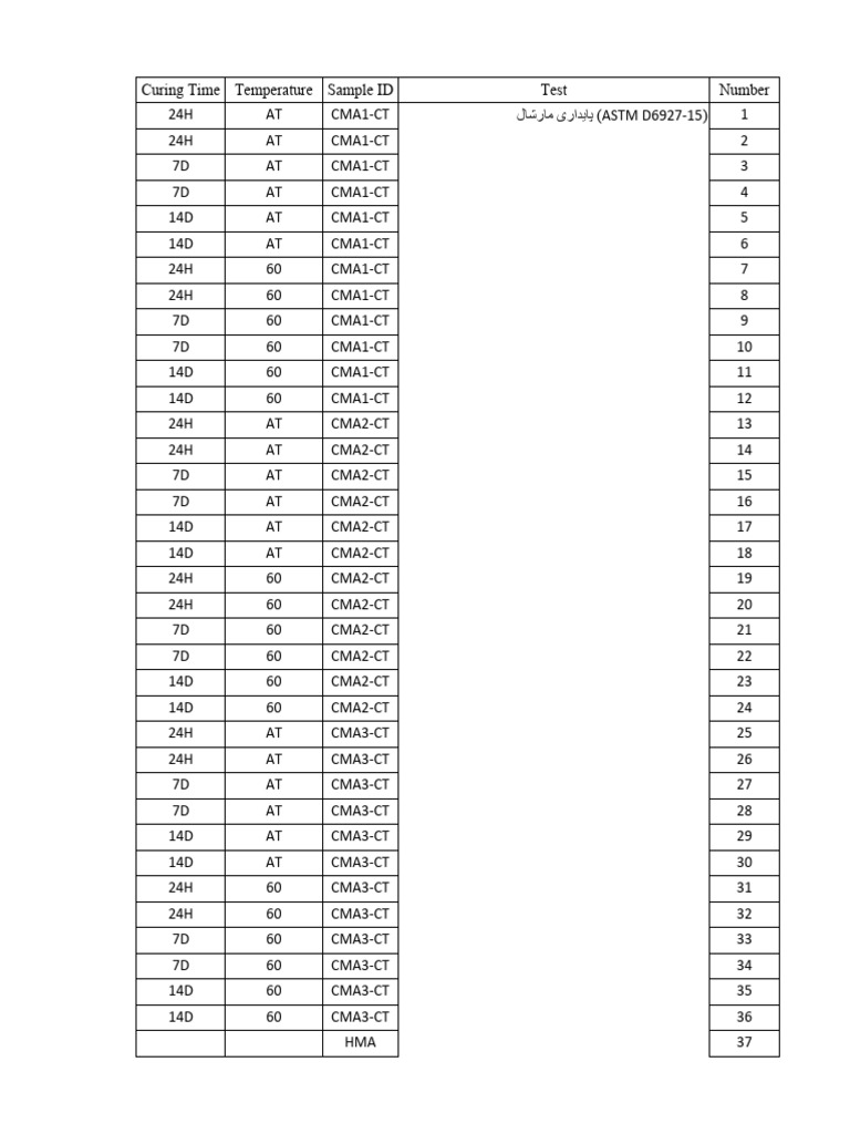 Tests PDF