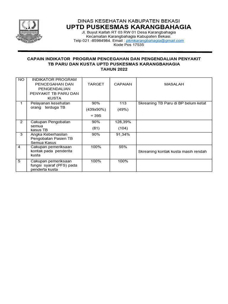 Laporan Capaian Program TB dan Kusta | PDF