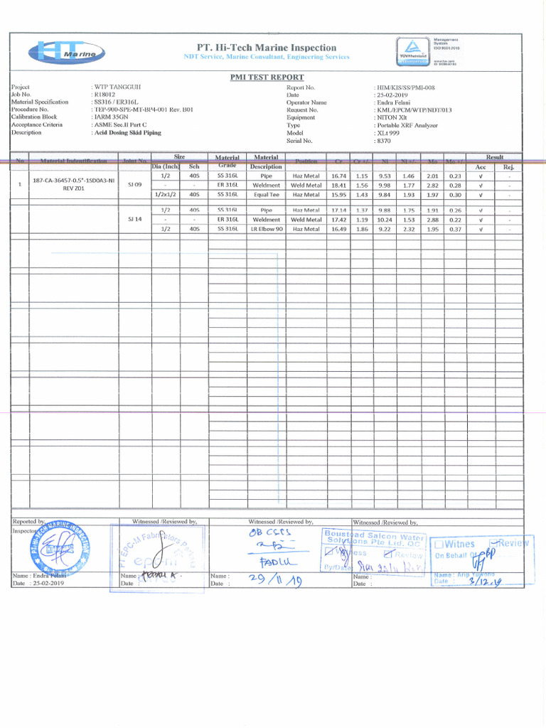 Pmi Test Report - 008 | PDF