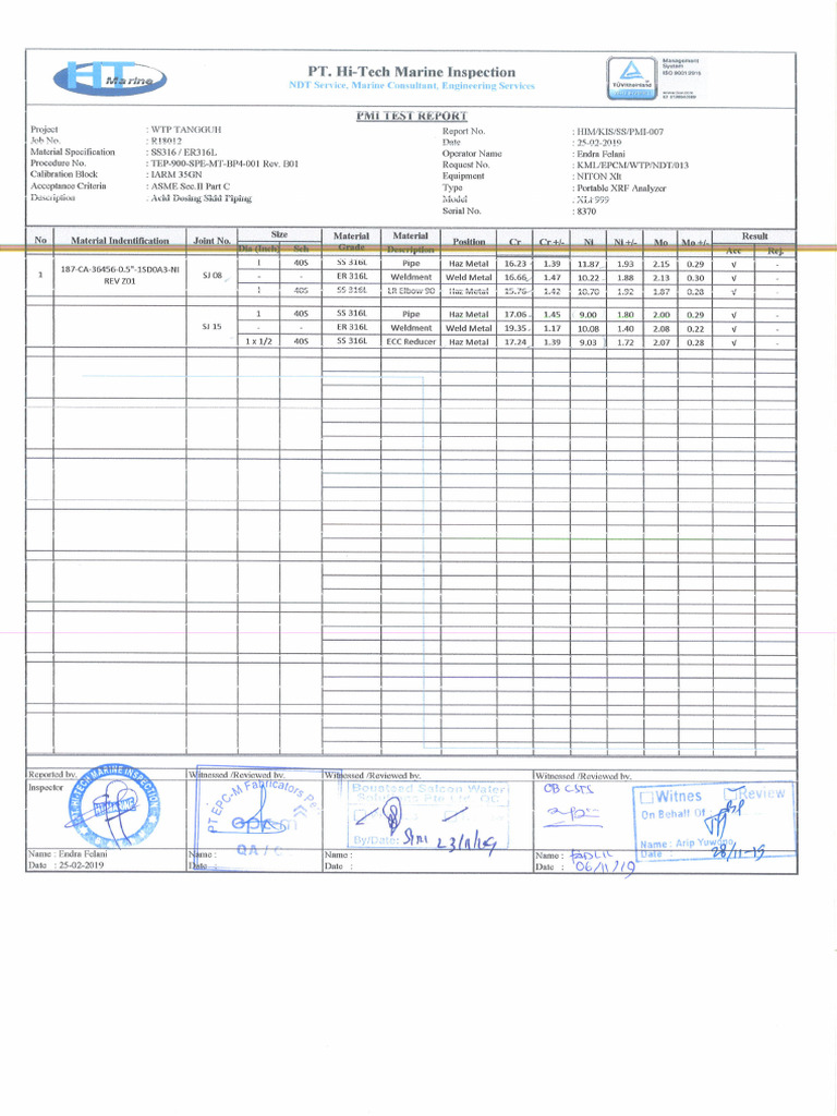 Pmi Test Report - 007 | PDF