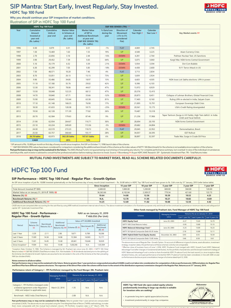 SIP Strategy: HDFC Top 100 Fund Performance | PDF | Investing | Mutual ...
