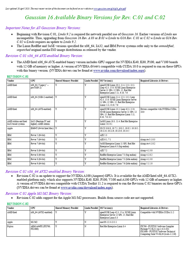 g16 Plat | PDF | Linux | Graphics Processing Unit