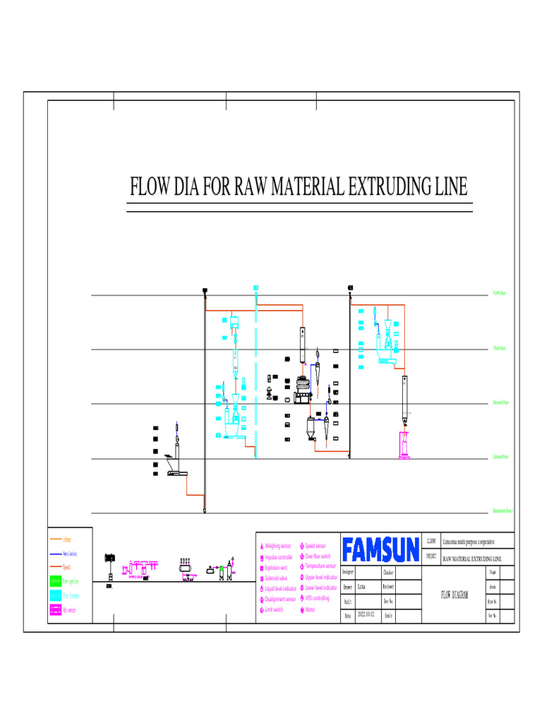Raw Material Extrusion Process Diagram | PDF | Extrusion | Secondary ...