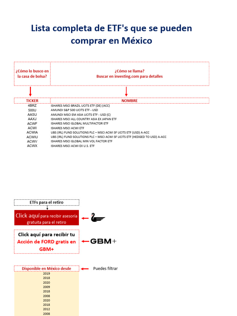 ETFs Disponibles en México | PDF | Fondo de inversion | Fondo de inversión