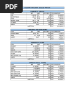 CHB and Drywall Cost Estimates Philippines | PDF | Masonry | Building ...