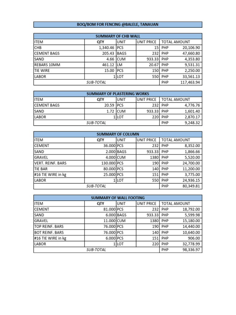 Revised BOQ - BOM Quote Fencing | PDF | Pipe (Fluid Conveyance ...