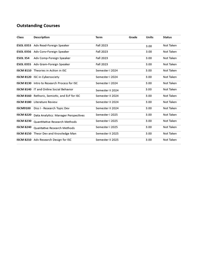 Outstanding Courses | PDF | Art | Computers