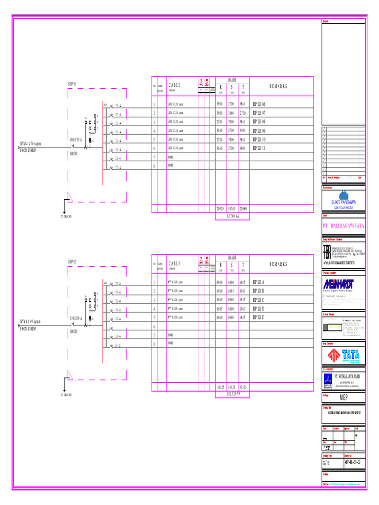 Wiring Diagram for SDP Electrical Panel | PDF | Indonesia