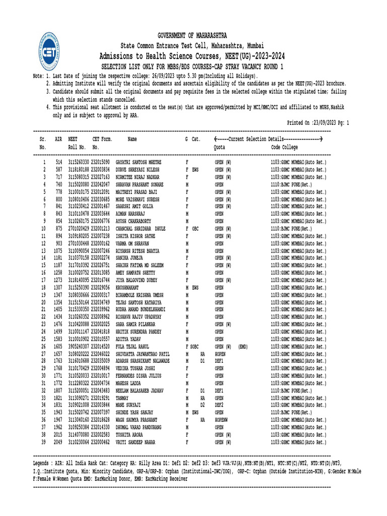 MBBS-BDS Stray - Round - SelectionList R4 | PDF | Health Sciences ...