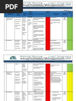 HIRARC Update - HR Canteen | PDF | Risk | Influenza